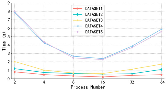 Real-Time Interactive Parallel Visualization of Large-Scale Flow-Field Data