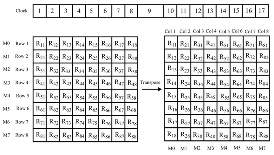 A Novel ASIC Implementation of Two-Dimensional Image Compression Using ...
