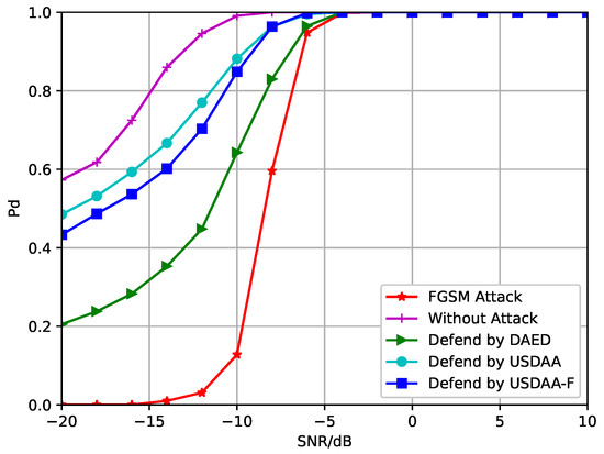 Applied Sciences | Free Full-Text | Unsupervised Learning-Based Spectrum Sensing Algorithm with ...