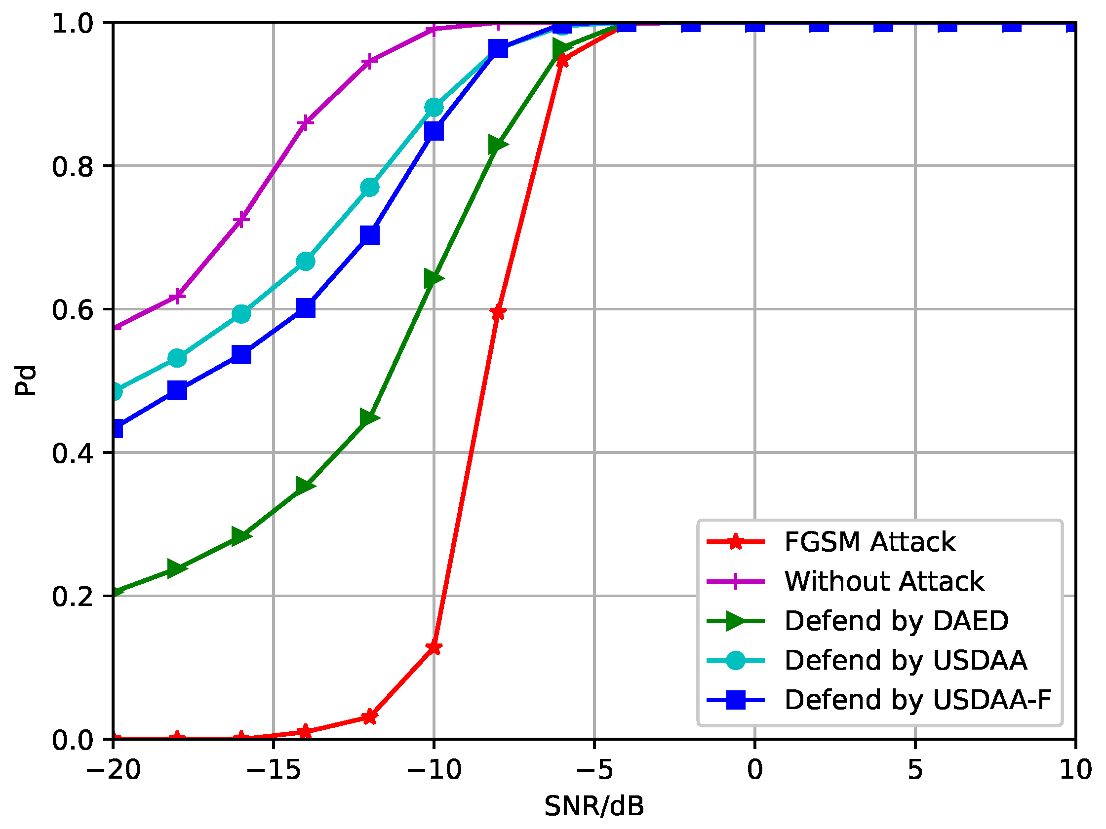 Applied Sciences | Free Full-Text | Unsupervised Learning-Based Spectrum Sensing Algorithm with ...