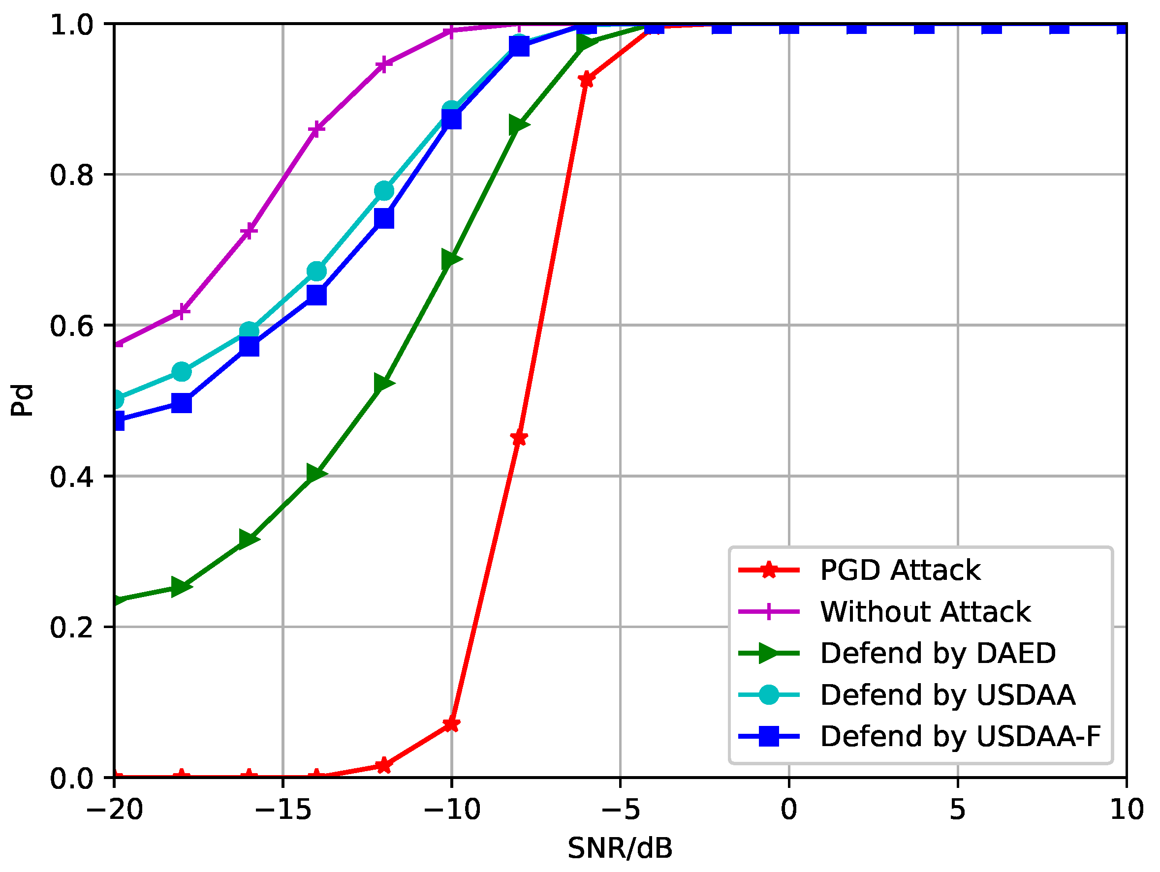 Applied Sciences | Free Full-Text | Unsupervised Learning-Based Spectrum Sensing Algorithm with ...