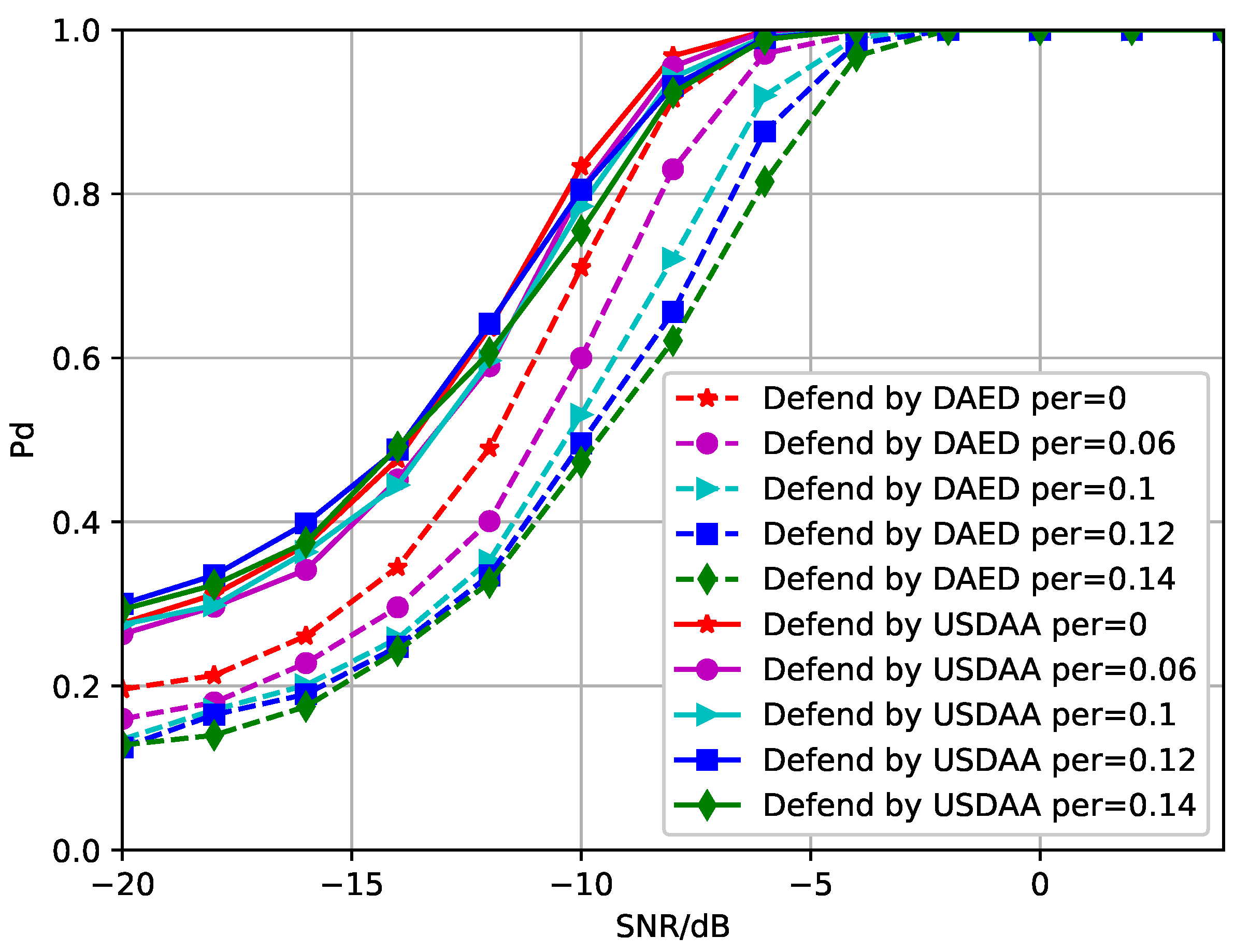 Applied Sciences | Free Full-Text | Unsupervised Learning-Based Spectrum Sensing Algorithm with ...