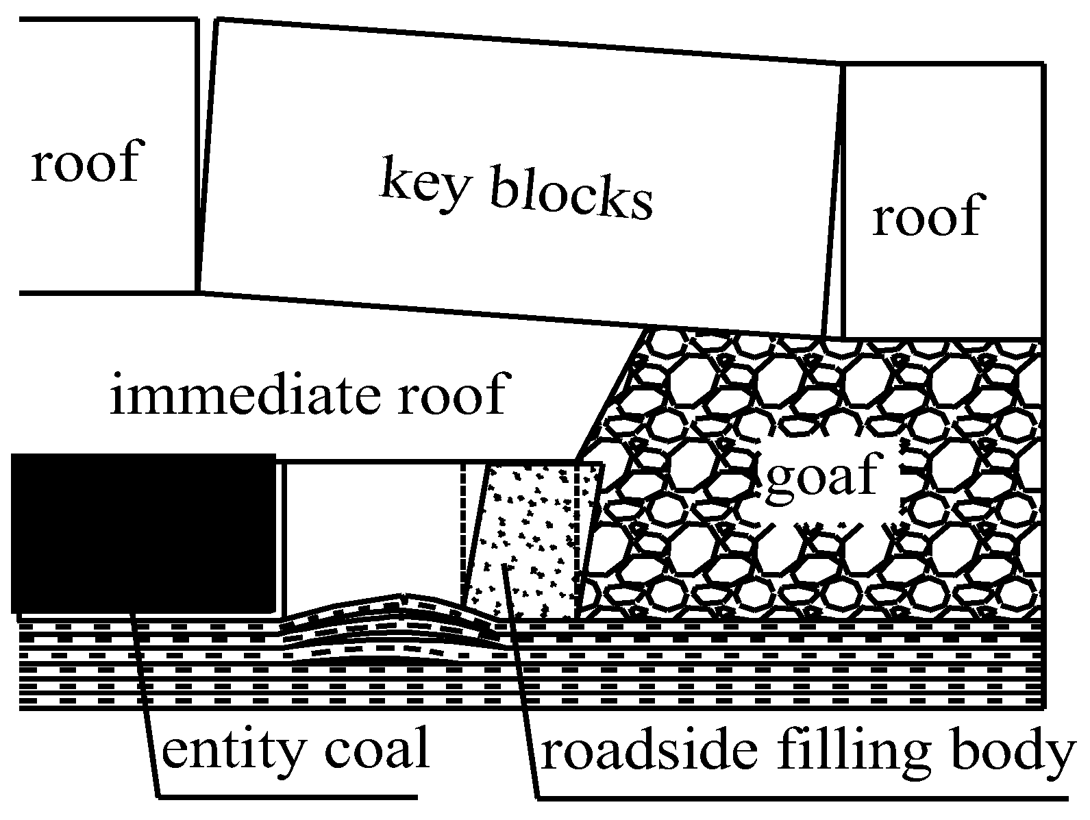 Mechanics Model of Floor Heave: Case Study on Thin Coal Seam with Soft ...