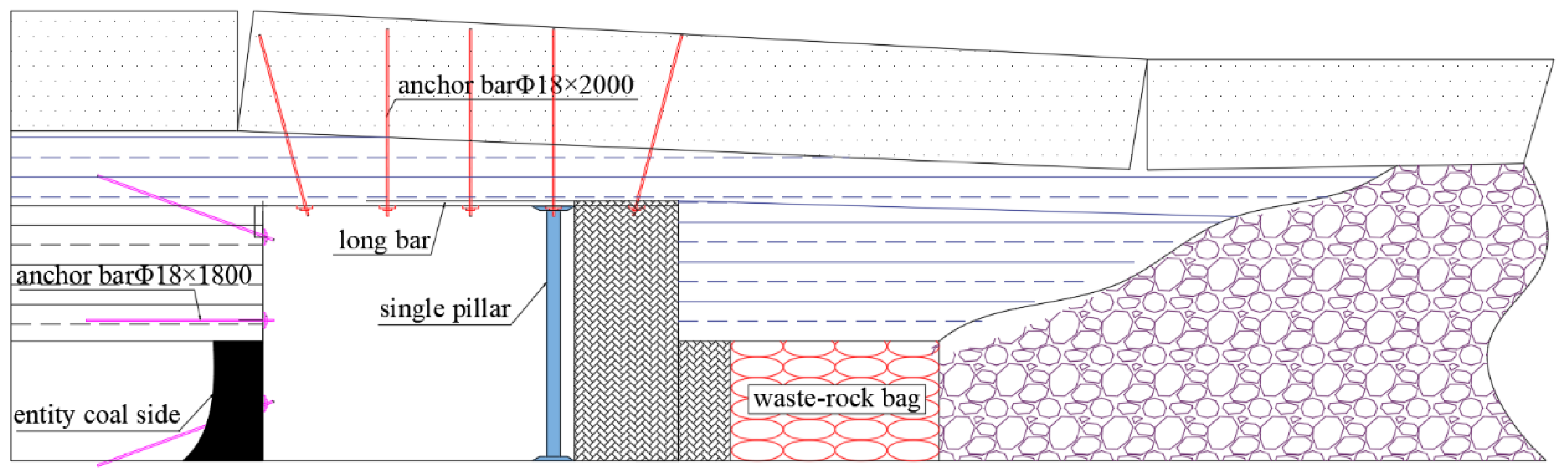 Mechanics Model of Floor Heave: Case Study on Thin Coal Seam with Soft ...