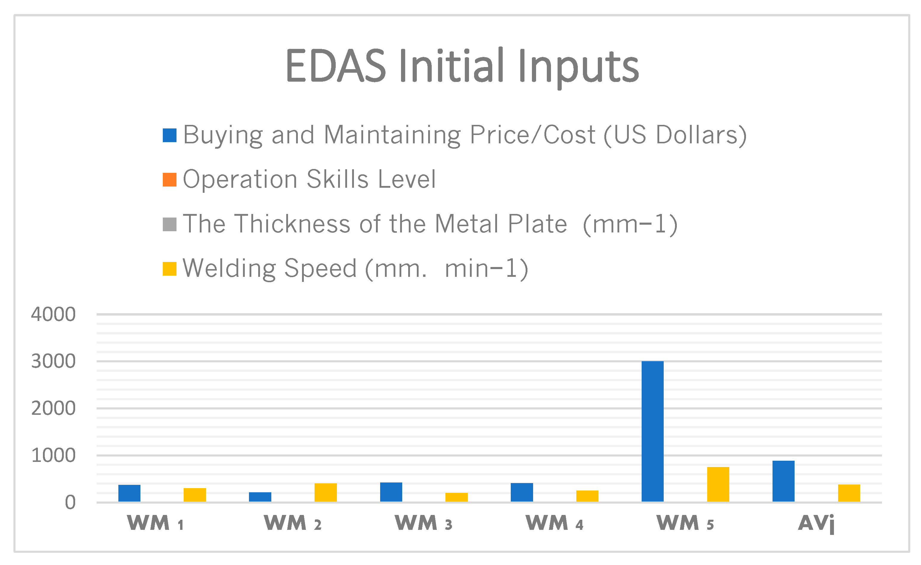 Enhancing Efficiency and Cost-Effectiveness: A Groundbreaking Bi ...