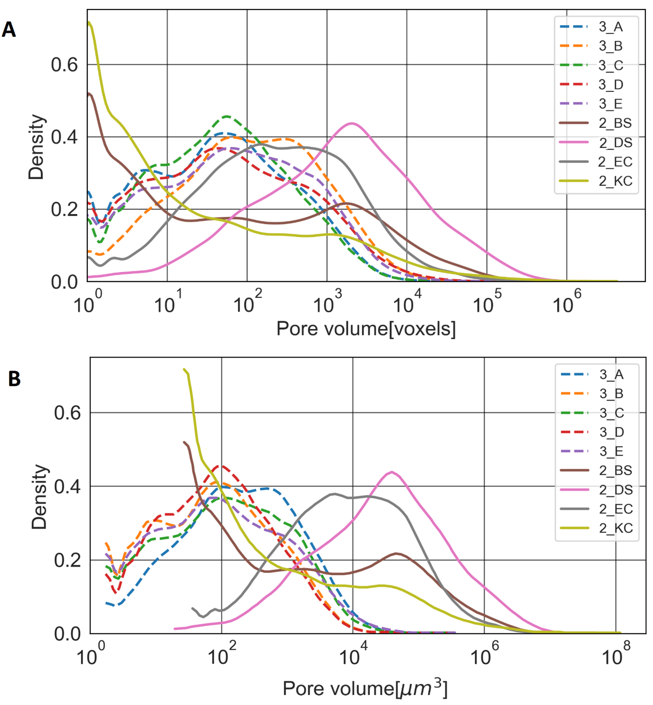 Pore Structure and Permeability of Tight-Pore Sandstones: Quantitative ...
