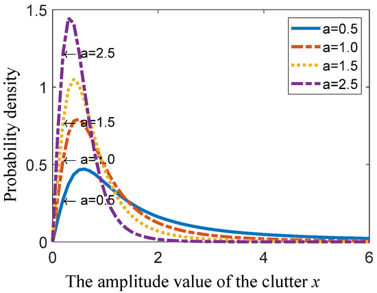 Applied Sciences | Free Full-Text | Enhanced Particle Swarm Optimization Algorithm for Sea ...