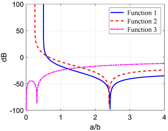 Applied Sciences | Free Full-Text | Enhanced Particle Swarm Optimization Algorithm for Sea ...