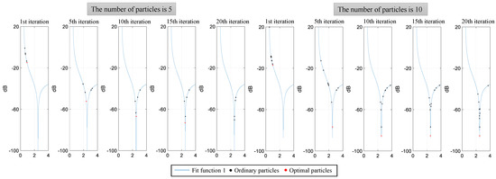 Applied Sciences | Free Full-Text | Enhanced Particle Swarm Optimization Algorithm for Sea ...