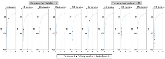 Applied Sciences | Free Full-Text | Enhanced Particle Swarm Optimization Algorithm for Sea ...