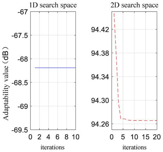 Applied Sciences | Free Full-Text | Enhanced Particle Swarm Optimization Algorithm for Sea ...