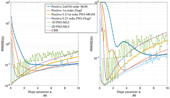 Applied Sciences | Free Full-Text | Enhanced Particle Swarm Optimization Algorithm for Sea ...