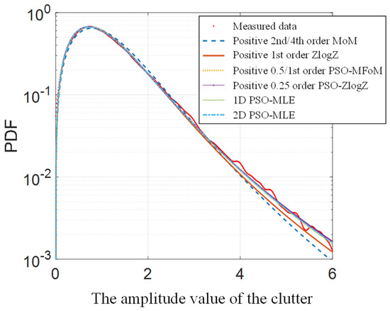 Applied Sciences | Free Full-Text | Enhanced Particle Swarm ...