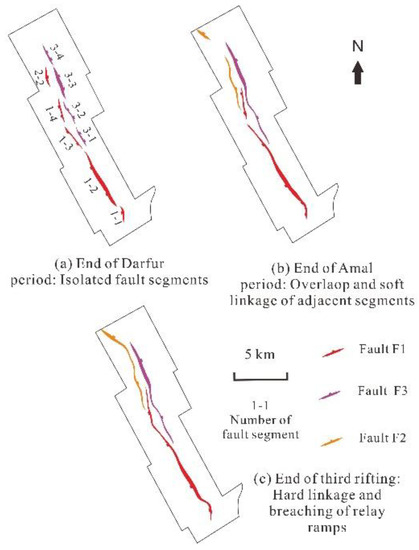 Geometry and Kinematics of the Central Fault Zone, Fula Sag, Central ...
