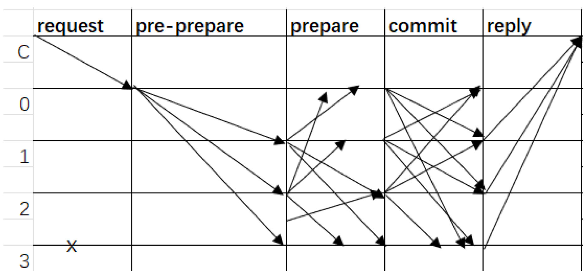 Improvement of Hierarchical Byzantine Fault Tolerance Algorithm in RAFT Consensus Algorithm Election