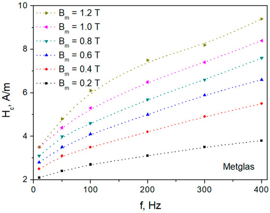 Modeling Dynamic Hysteresis Curves in Amorphous Magnetic Ribbons