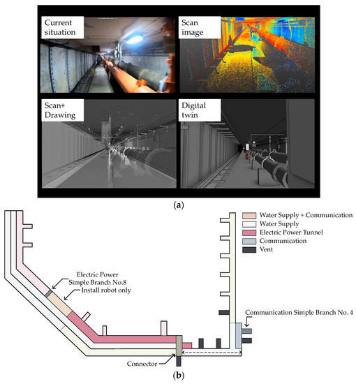 Implementing a Digital Twin of an Underground Utility Tunnel for Geospatial Feature Extraction ...