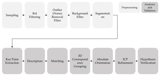 Implementing a Digital Twin of an Underground Utility Tunnel for Geospatial Feature Extraction ...