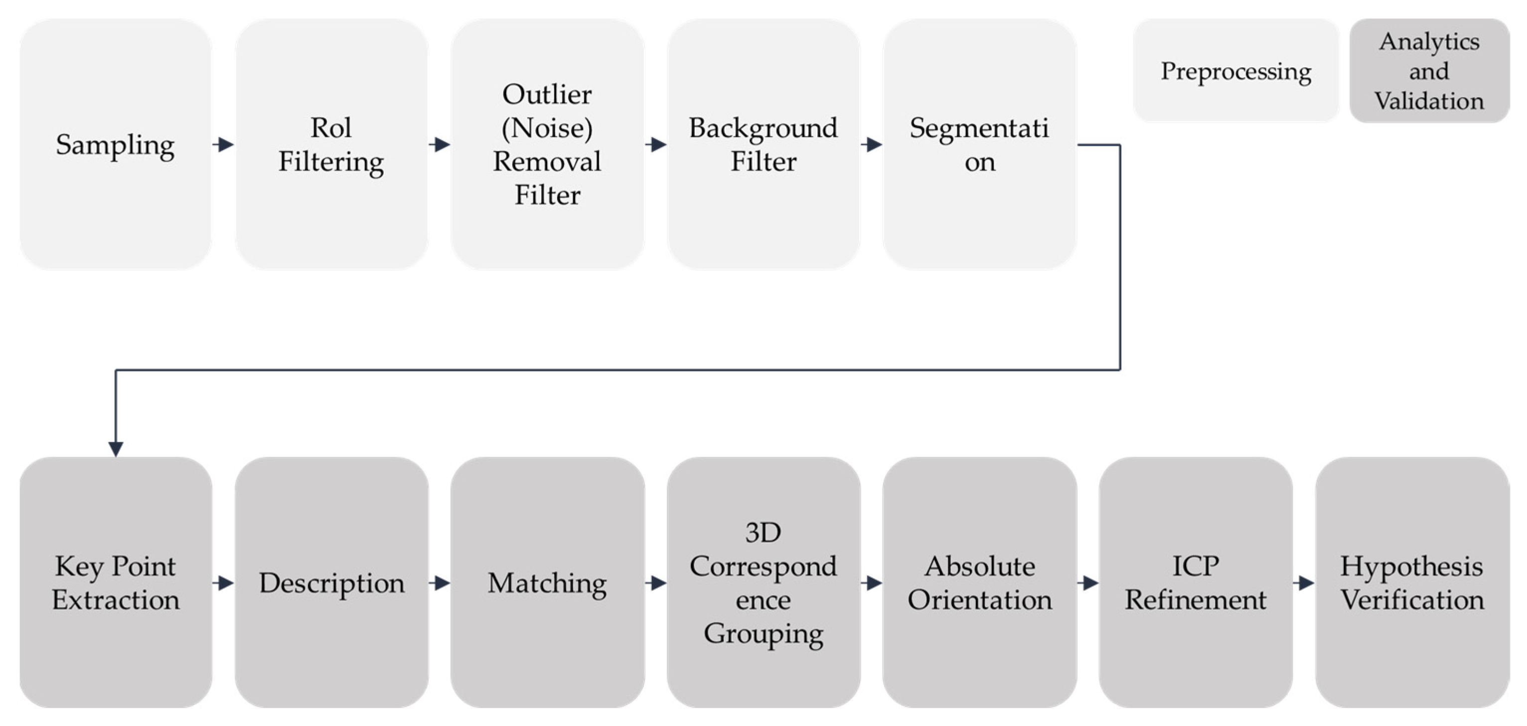 Implementing a Digital Twin of an Underground Utility Tunnel for Geospatial Feature Extraction ...