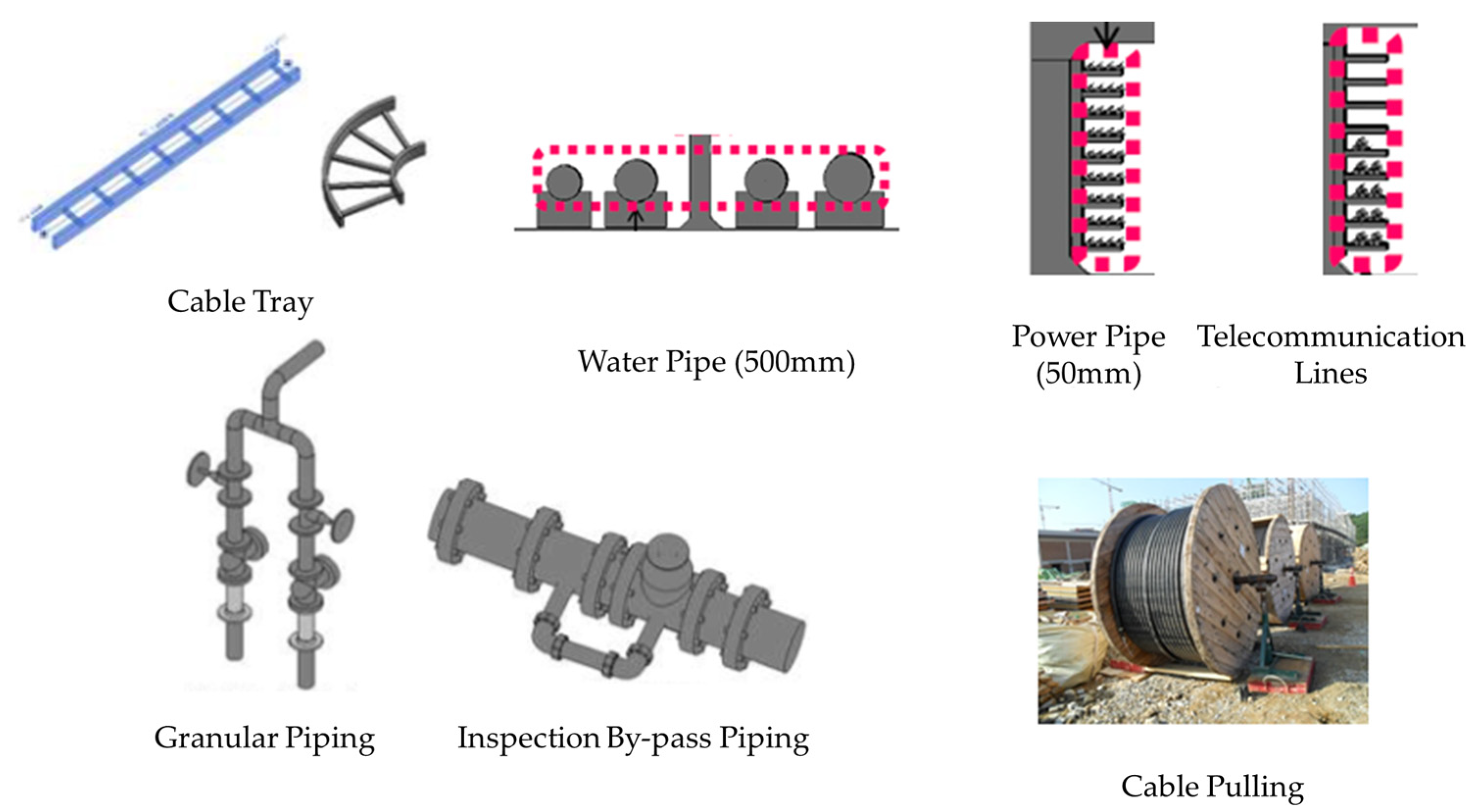 Implementing a Digital Twin of an Underground Utility Tunnel for ...