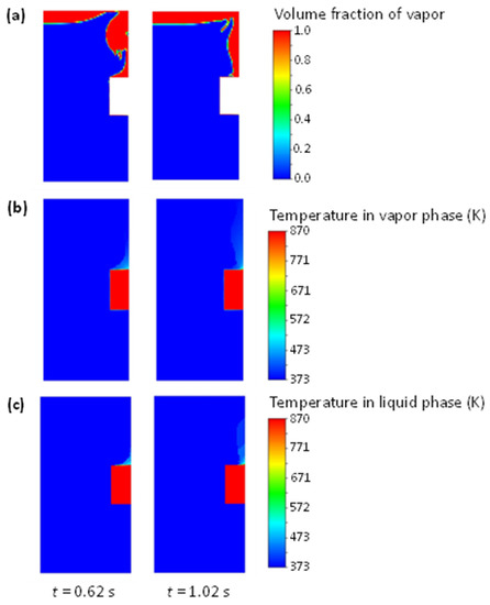 Film Boiling around a Finite Size Cylindrical Specimen—A Transient ...