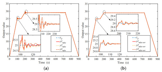 An Improved Model-Free Adaptive Nonlinear Control and Its Automatic Application
