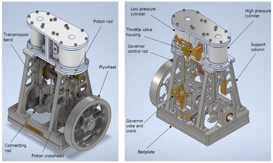 Analysis of the Design of Henry Muncaster’s Two-Cylinder Compound ...