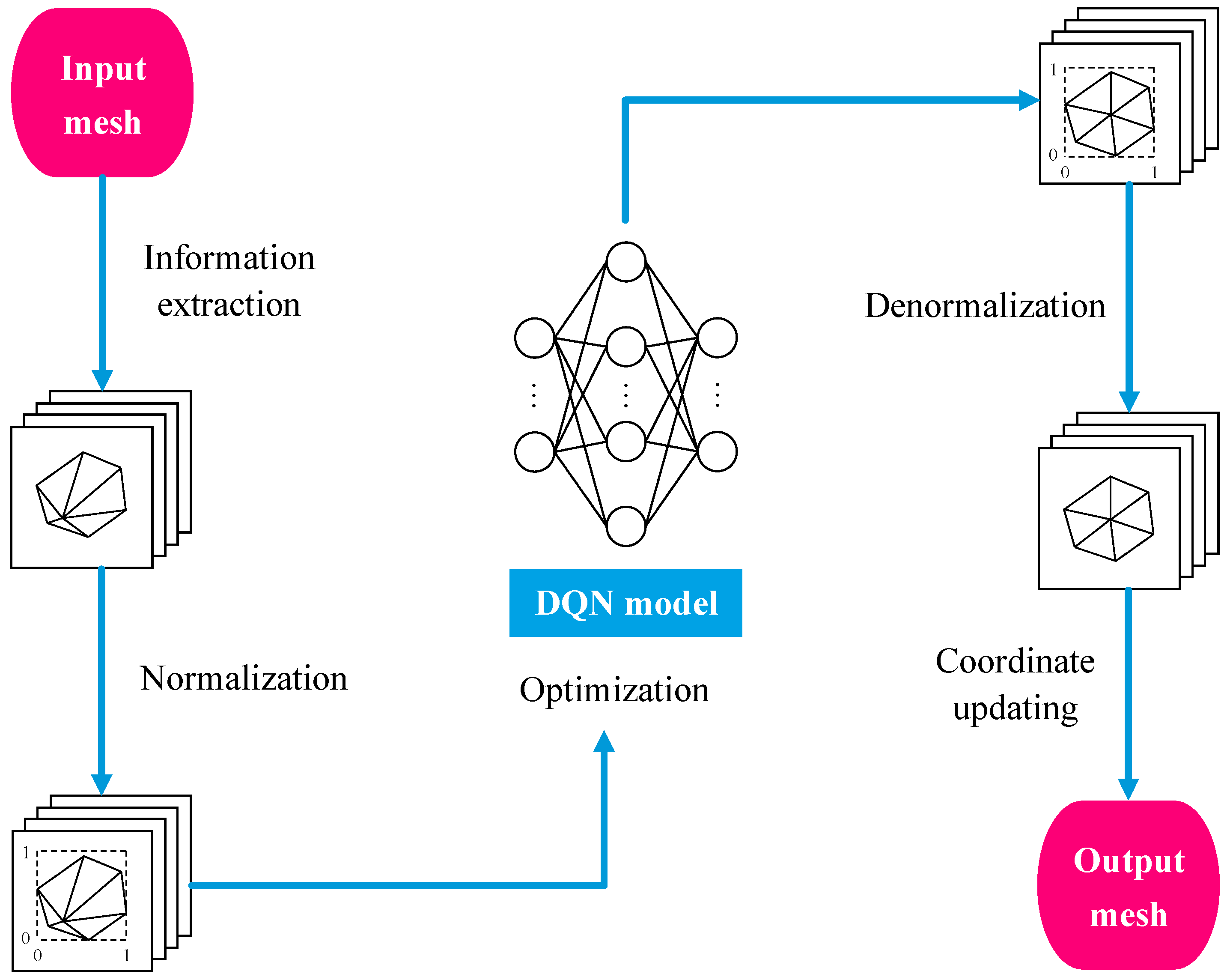 Planar Delaunay Mesh Smoothing Method Based on Angle and a Deep Q-Network