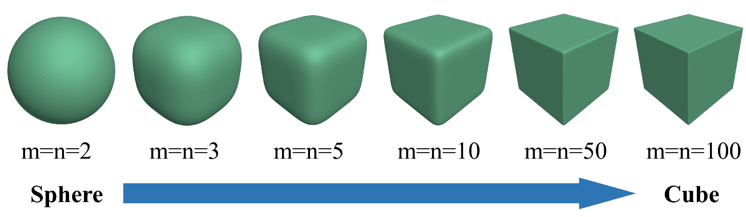 Discrete Element Simulation of the Shear Behavior of Binary Mixtures Composed of Spherical and ...