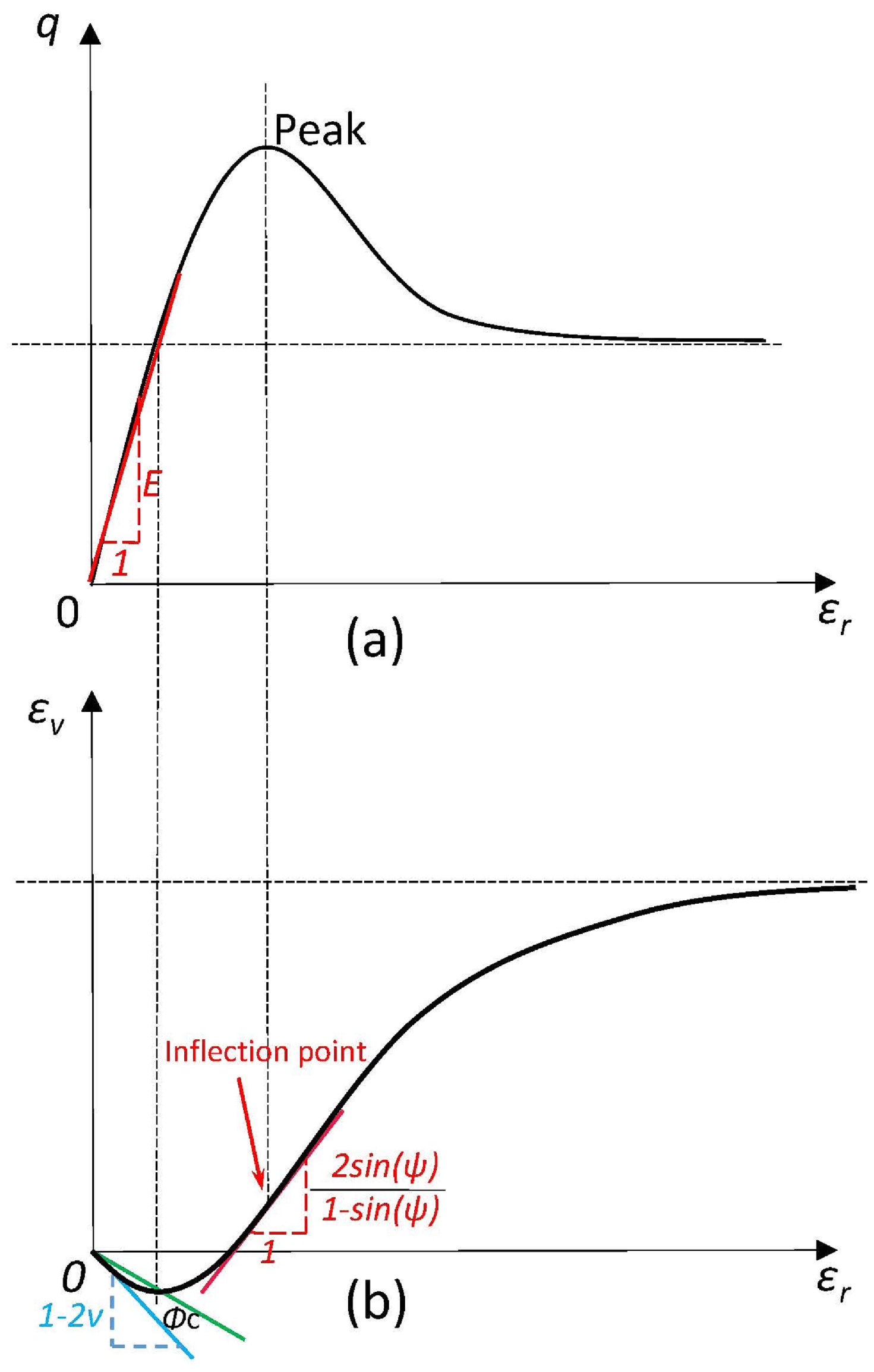 Discrete Element Simulation of the Shear Behavior of Binary Mixtures Composed of Spherical and ...