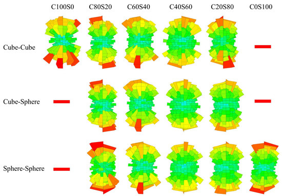 Discrete Element Simulation of the Shear Behavior of Binary Mixtures Composed of Spherical and ...