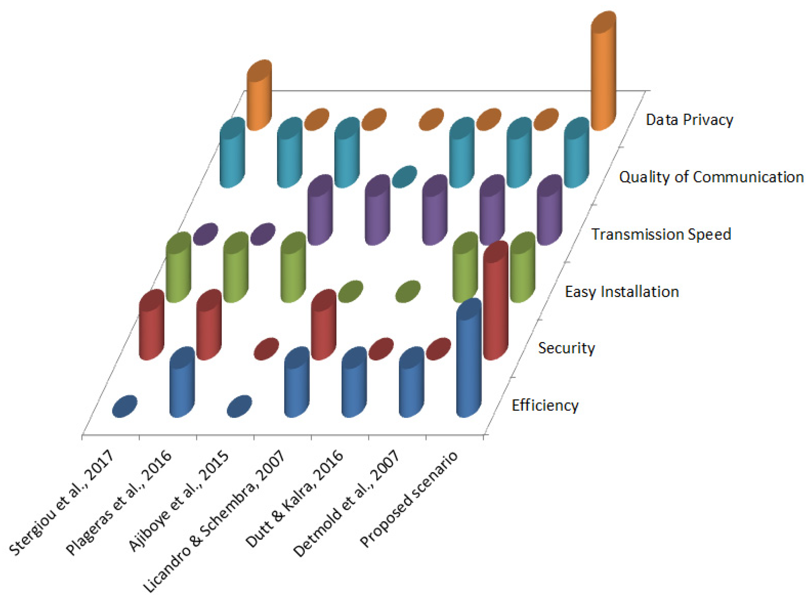 Applied Sciences | Free Full-Text | IoT-Based Big Data Secure Transmission and Management over ...