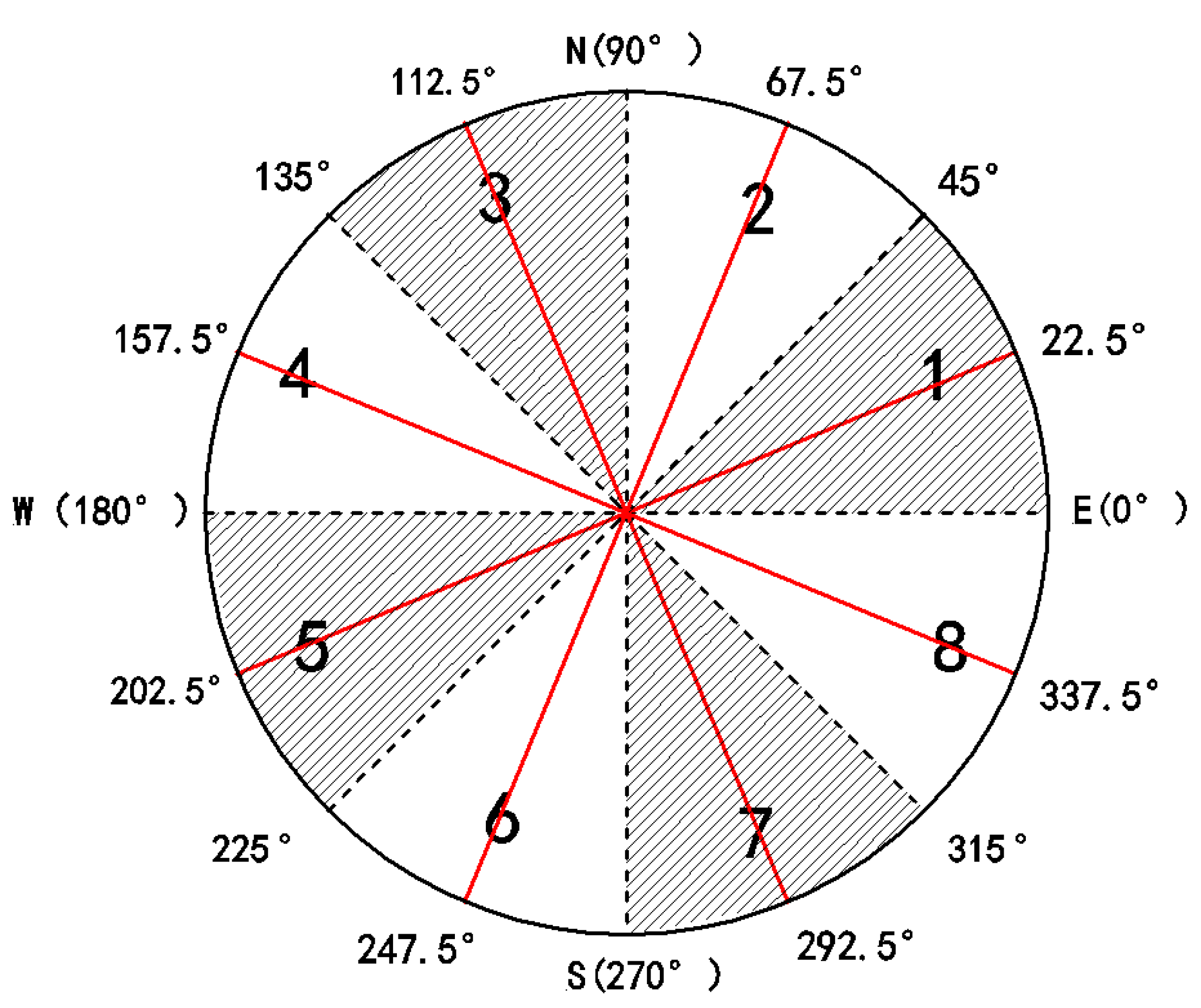 Fragility Analysis of Transmission Towers Subjected to Downburst Winds