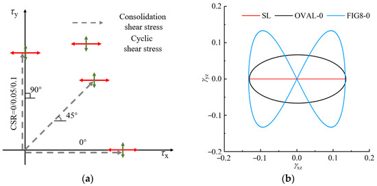 Macro–Meso Mechanical Behavior of Loose Sand under Multi-Directional ...