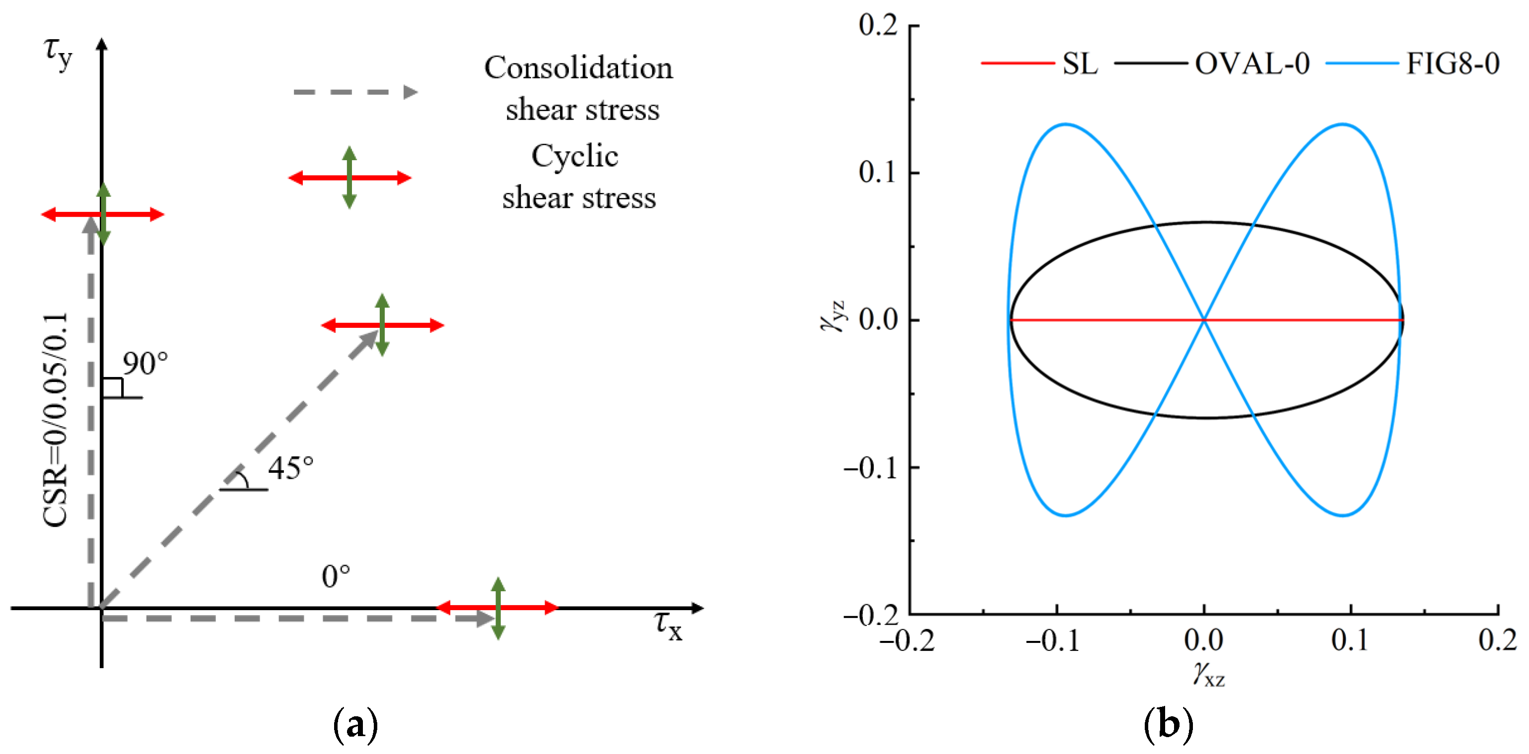 Macro–Meso Mechanical Behavior of Loose Sand under Multi-Directional ...