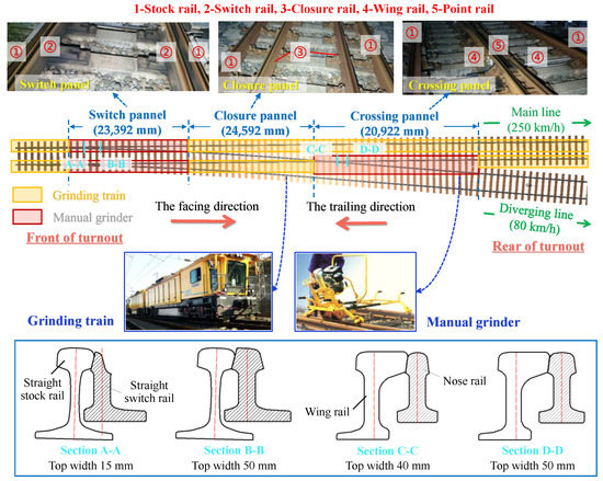 Applied Sciences | Free Full-Text | Monitoring and Evaluation of High ...