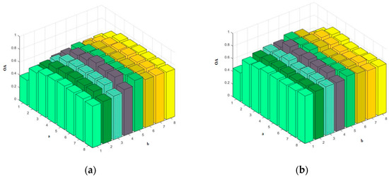 Hyperspectral Image Dimensionality Reduction Algorithm Based On Spatialspectral Adaptive