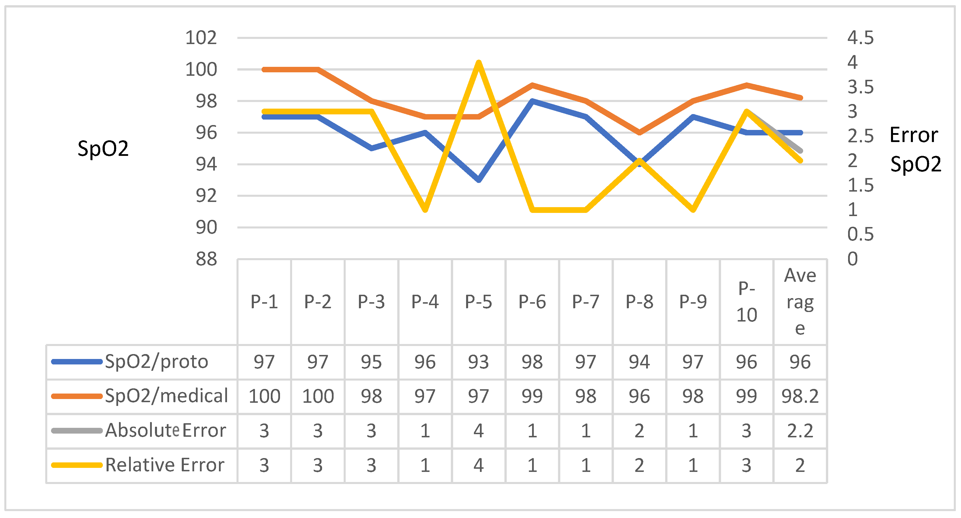 Applied Sciences | Free Full-Text | A Visual User Interfaces for ...