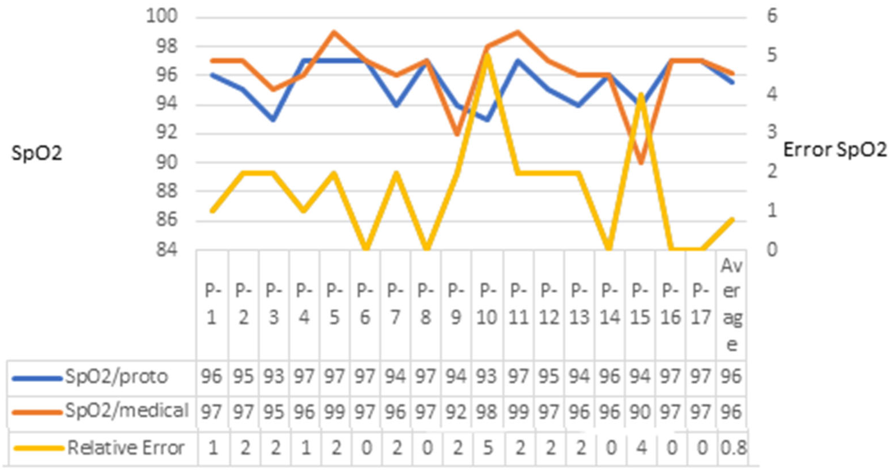 Applied Sciences | Free Full-Text | A Visual User Interfaces for ...