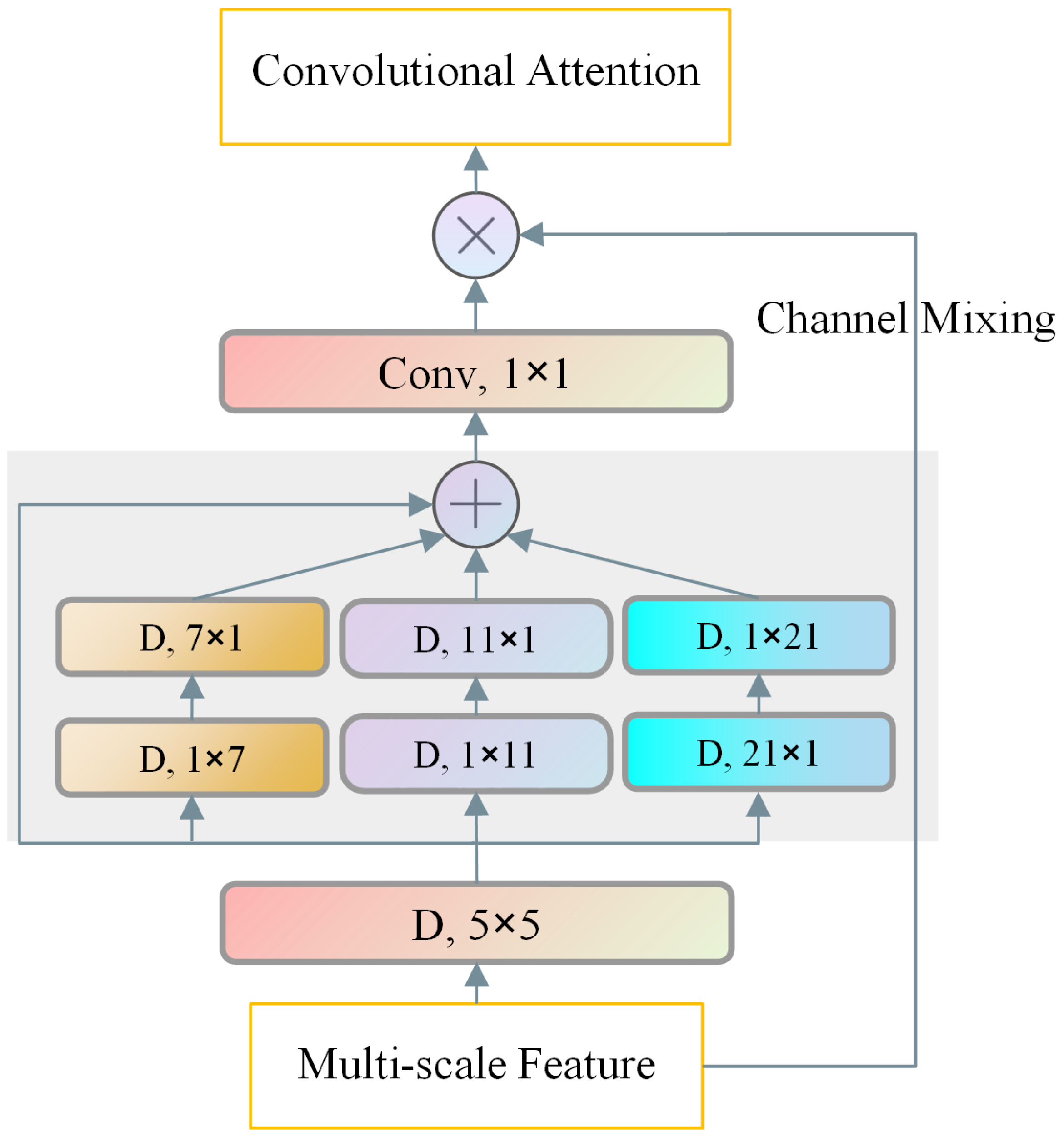 Applied Sciences | Free Full-Text | Robust Image Inpainting Forensics by Using an Attention ...