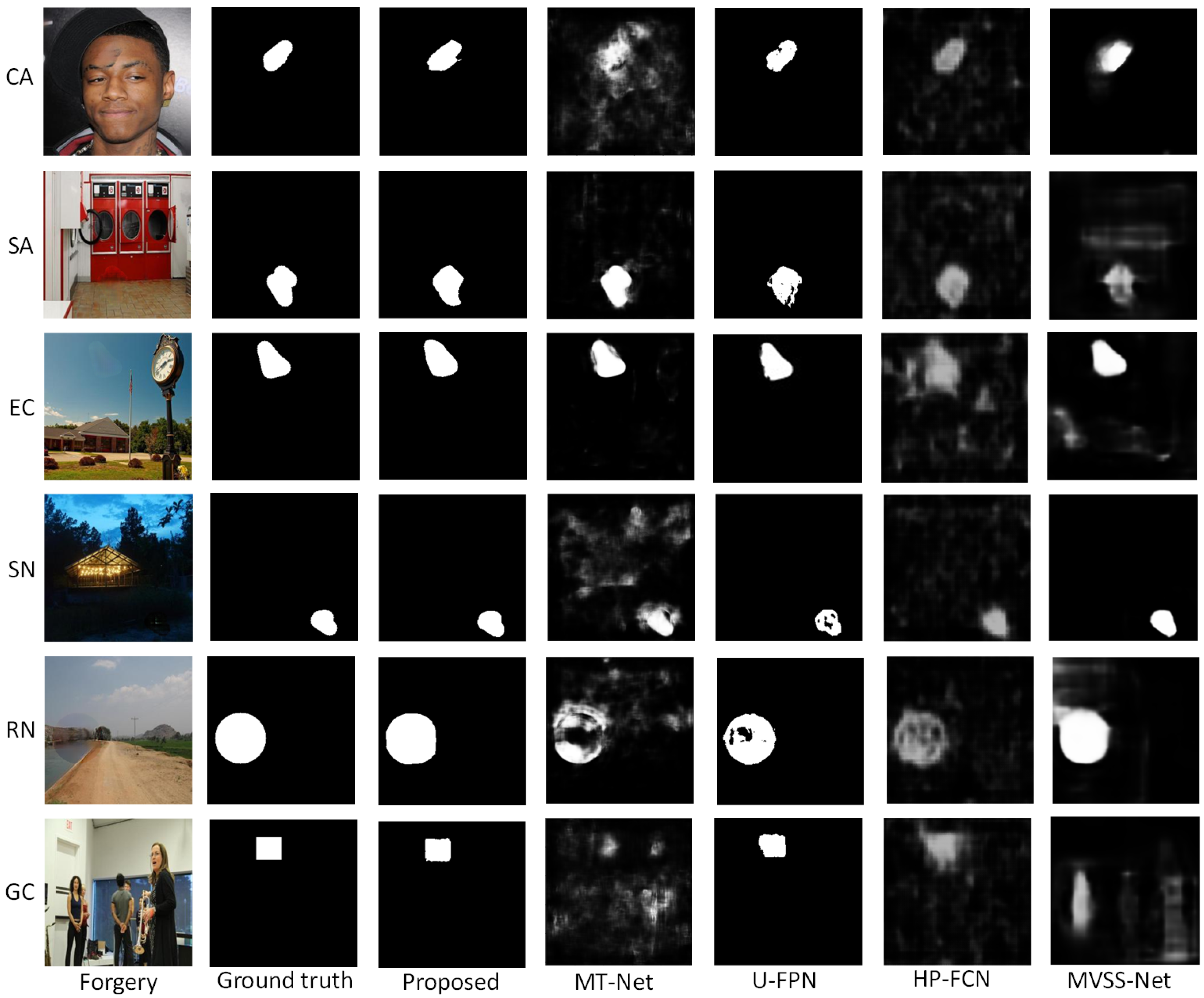 Applied Sciences | Free Full-Text | Robust Image Inpainting Forensics ...