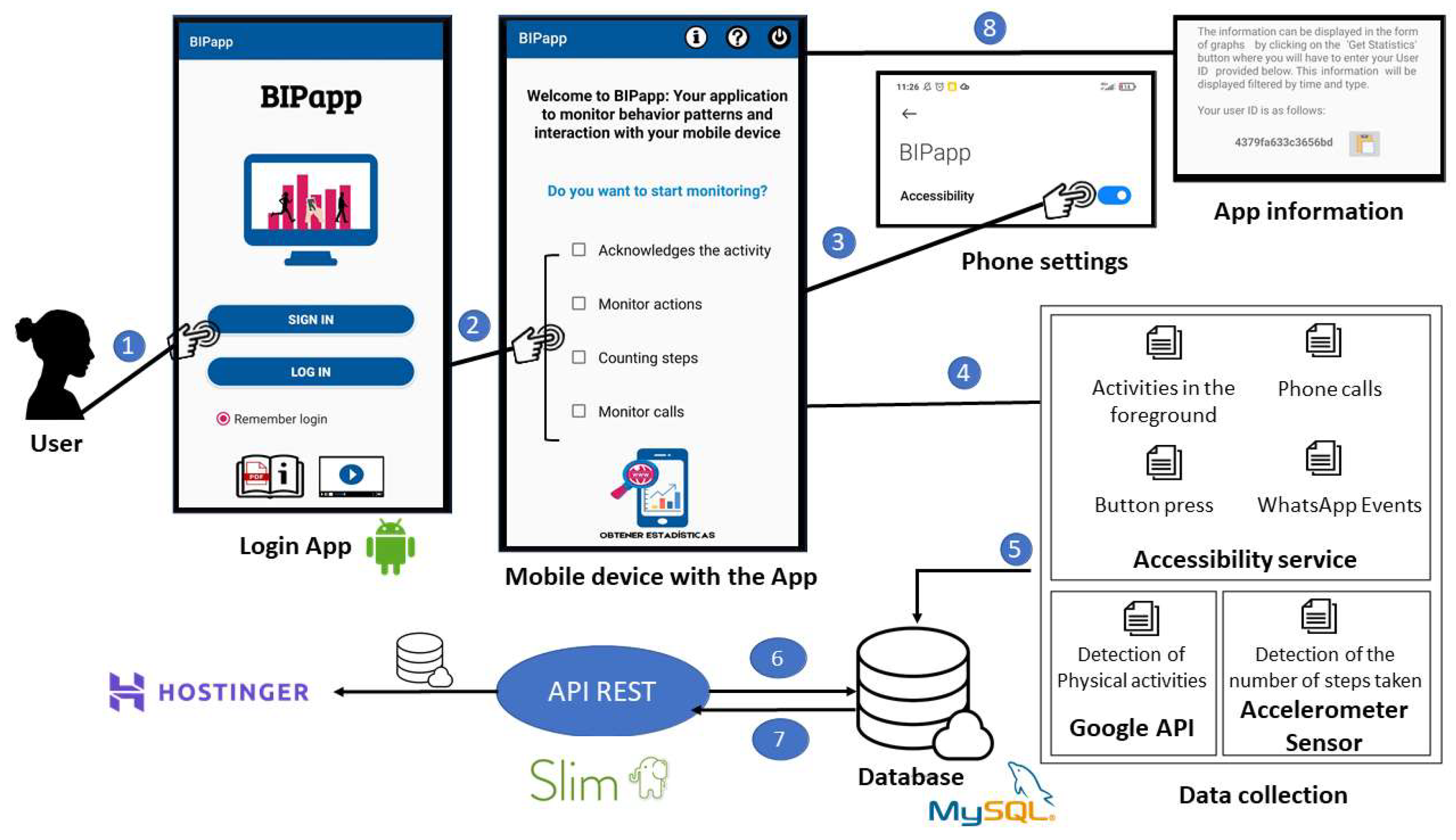 Applied Sciences | Free Full-Text | Analysis of Mobile Device Dual ...