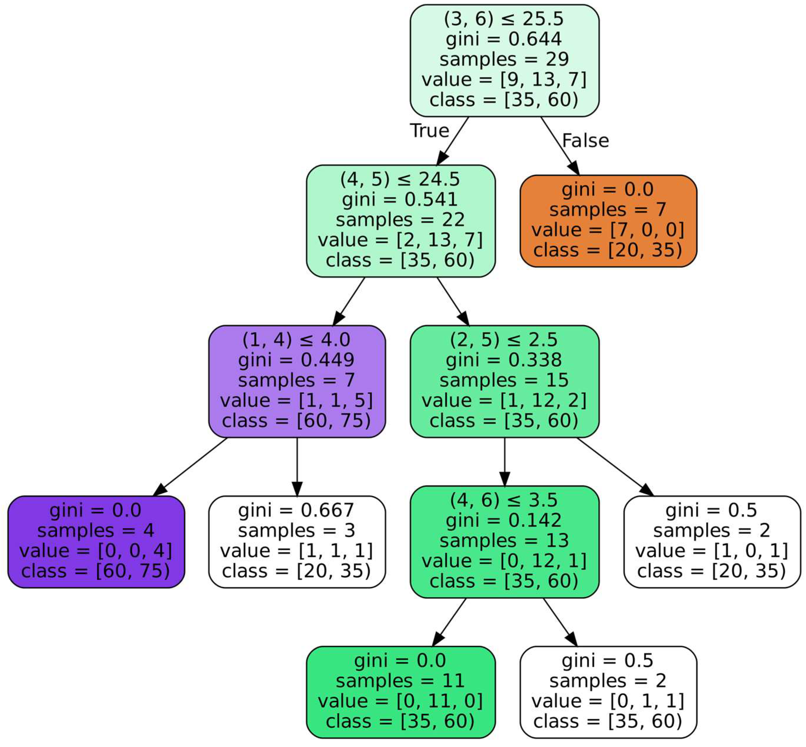 Applied Sciences | Free Full-Text | Analysis of Mobile Device Dual ...