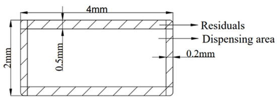 Fully Automated Dispensing System Based on Machine Vision