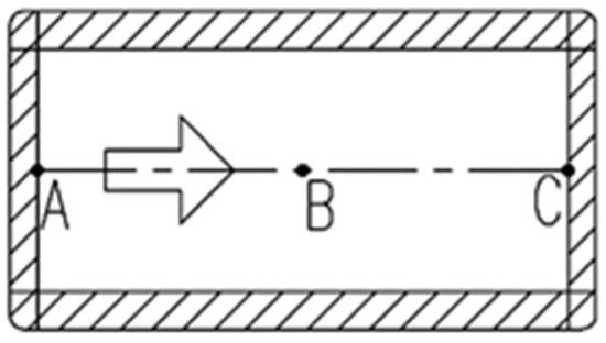 Fully Automated Dispensing System Based on Machine Vision