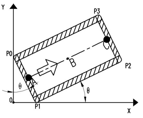 Fully Automated Dispensing System Based on Machine Vision