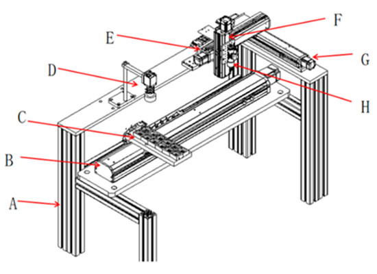 Fully Automated Dispensing System Based on Machine Vision