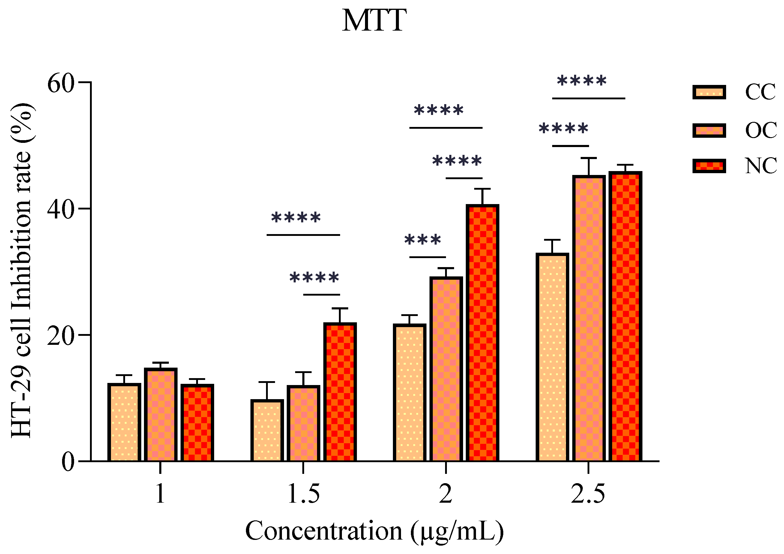 Anticancer Activity of Mineral-Supplemented Organically Cultivated ...