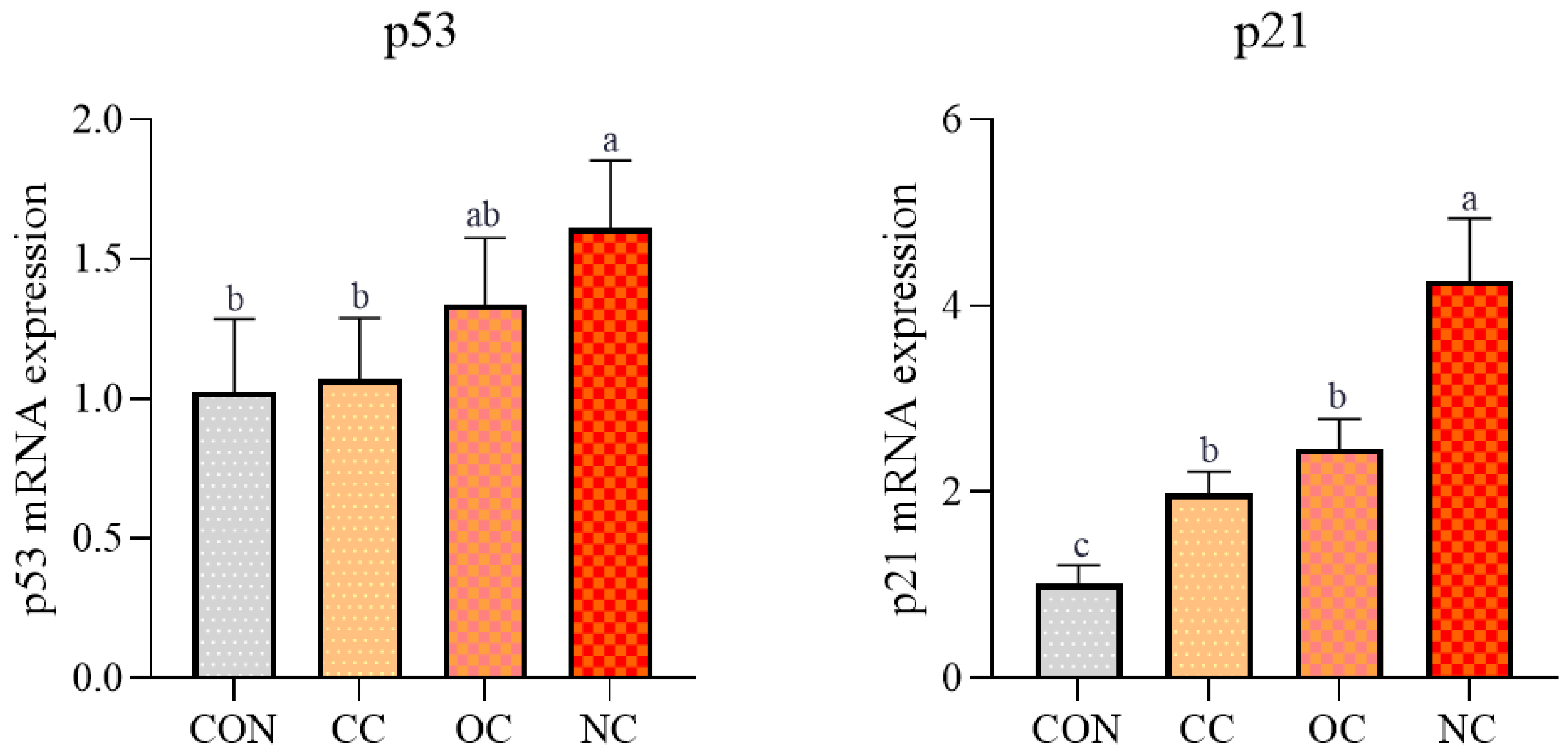 Anticancer Activity of Mineral-Supplemented Organically Cultivated ...