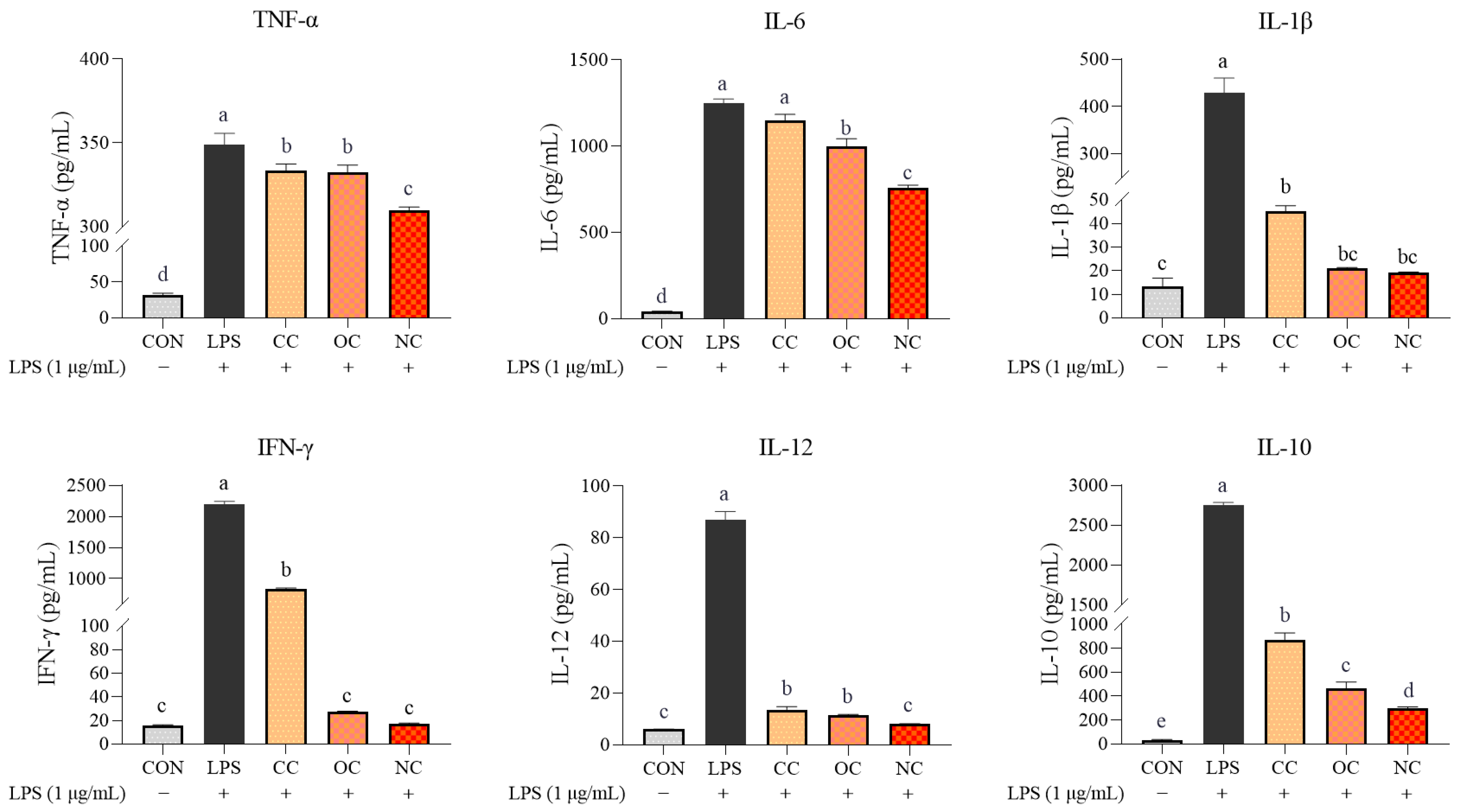 Anticancer Activity of Mineral-Supplemented Organically Cultivated ...